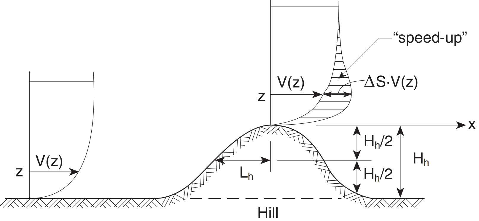 Comprehensive Wind Calculation Tool According to the National Building ...